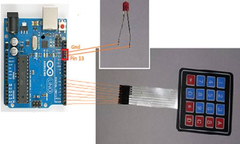 How To Control An LED Using Keypad