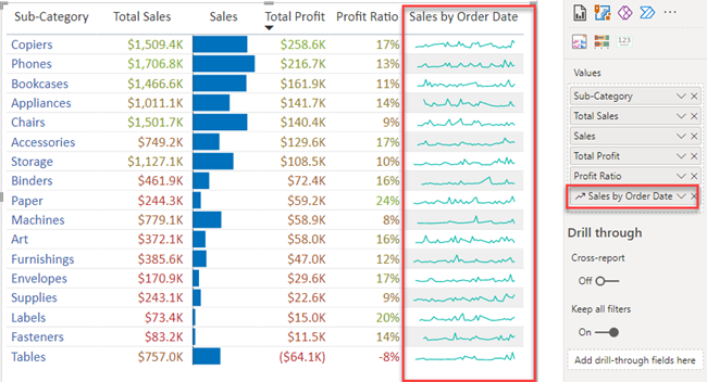 How To Create A Sparklines In Power Bi Tables And Matrix Visual