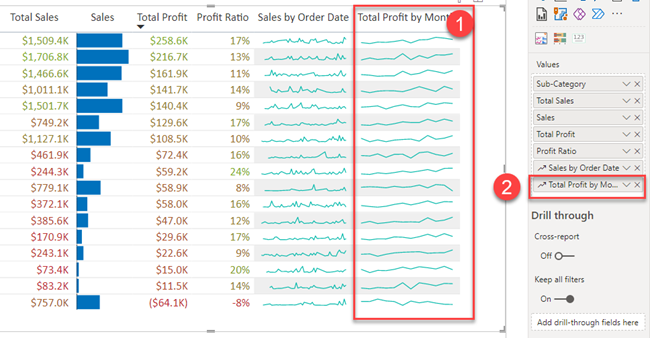 How To Create A Sparklines In Power Bi Tables And Matrix Visual
