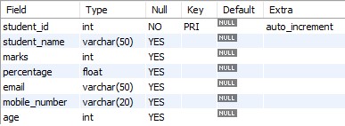 How To Create A Table In MySQL