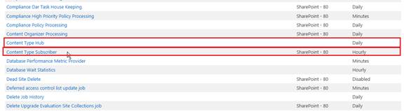 How To Create And Use Content Type Hub In SharePoint