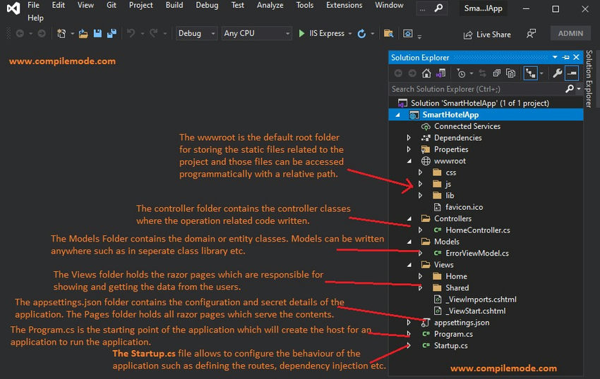 How To Create ASP.NET Core MVC Application
