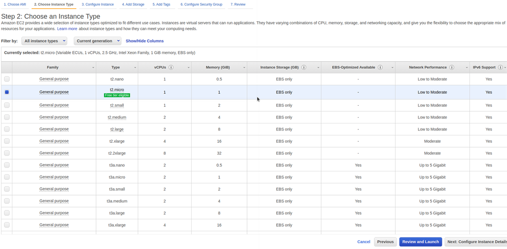 How To Create Aws Ec2 Instance And Host Net Application With Iis