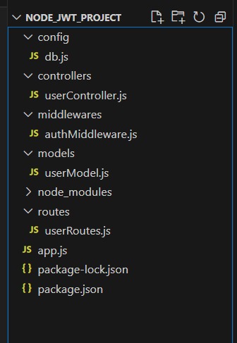 How To Create JWT Token Authentication In Node.js Using Mysql?