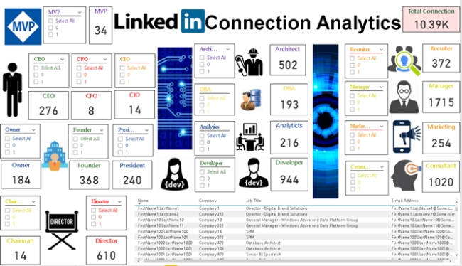How To Do 'LinkedIn Connection Analytics' Using Power BI