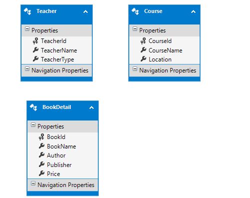 How To Download Sql Records In Excel Format Using Mvc