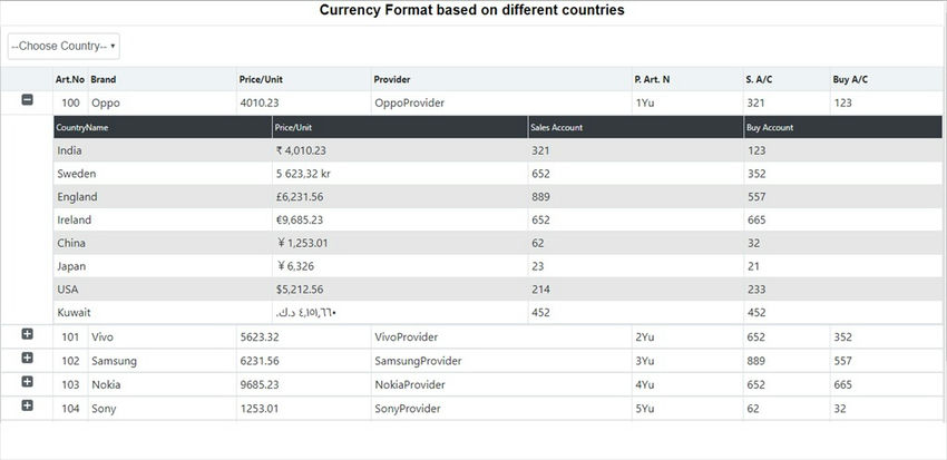 How To Get Localized Number Format Based On Country Using Angular 8