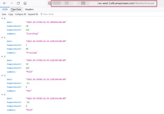 How To Publish ASP.NET Core Web API To Amazon ECS Fargate Using Visual ...