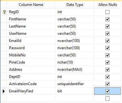 How To Send Activation Link In Email After User Registration Details In MVC