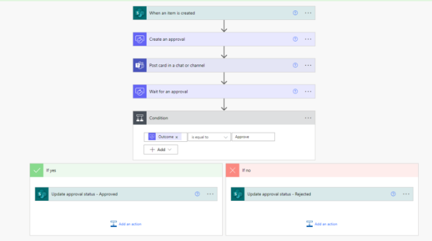 How to Send Approvals in Microsoft Teams Using Power Automate?