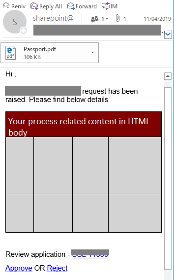 How To Take Approval Action From Mobile Outlook Or Mobile Email Client