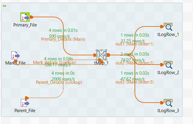 How To Use Catch Output Reject In Tmap Component With Examples