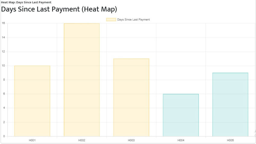 How To Use Chart.js in AngularJS?