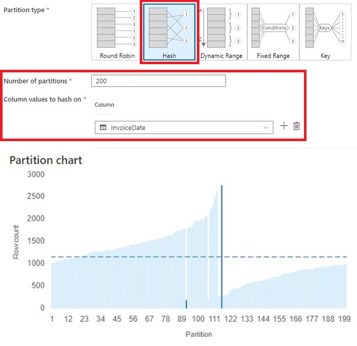 How To Use Data Flow Partitions To Optimize Spark Performance In Data Factory