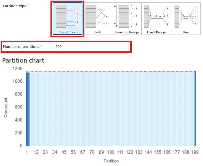 How To Use Data Flow Partitions To Optimize Spark Performance In Data Factory