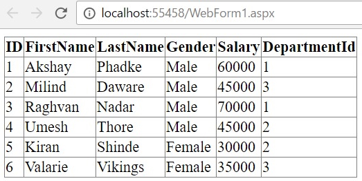 How To Use Linq To Sql For Retrieving Data From Sql Server Database