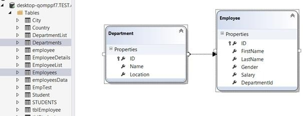 How To Use Linq To Sql For Retrieving Data From Sql Server Database