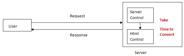 HTML Helper Methods In MVC