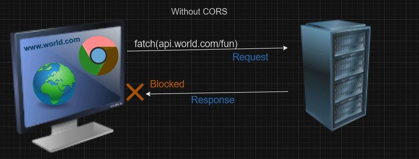 Impact of React in MERN Stack Development