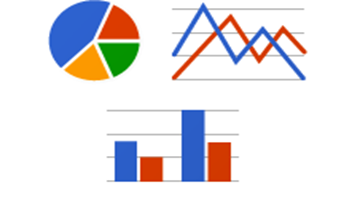 Implement Google Chart Types In Real Time Scenarios Using ASP.NET MVC