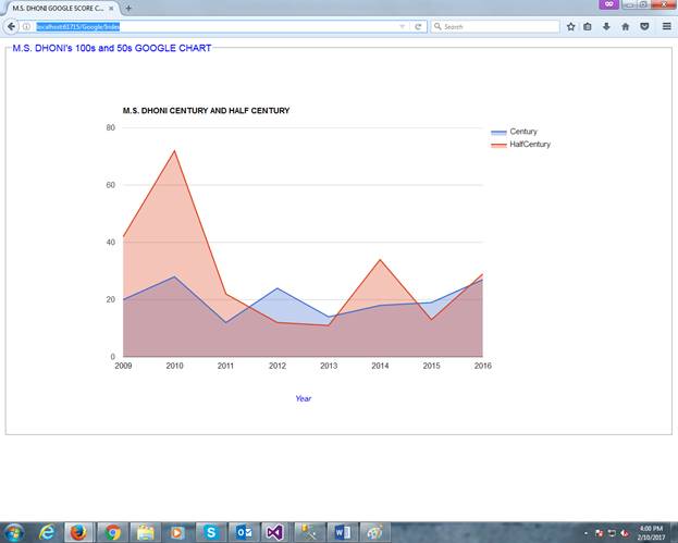 Implement Google Chart Types In Real Time Scenarios Using ASP.NET MVC