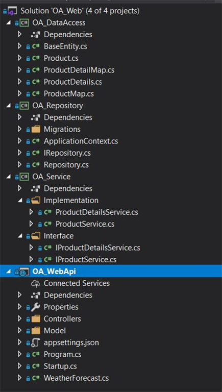 Implementing Onion Architecture In ASP.NET Core 3.0