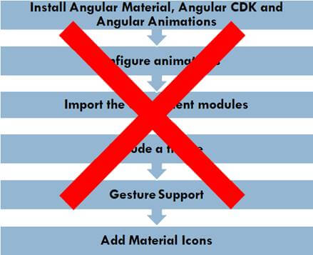 Infinite Scrolling In Angular Application
