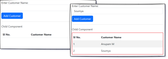 Understanding @Input(), @Ouput() And @ViewChild() In Angular