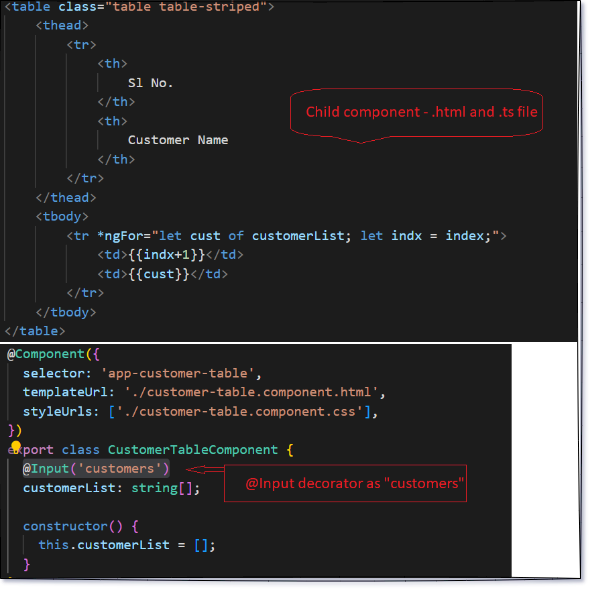 Understanding @Input(), @Ouput() And @ViewChild() In Angular