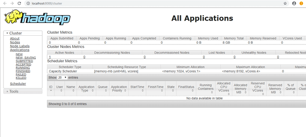 Install And Run Hadoop 3 On Windows For Beginners