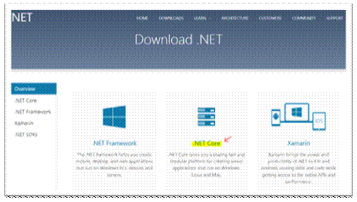 Installing And Understanding The Asp Core Web Api Project Structure