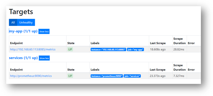 Instrumenting Asp Core Application For Exporting Metrics To Prometheus