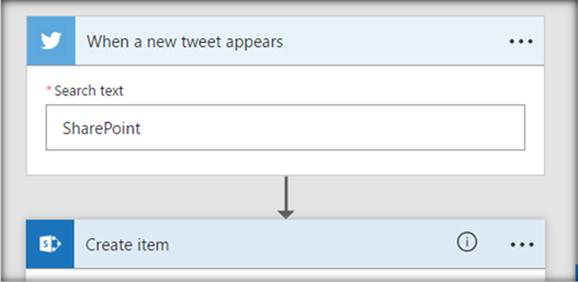 Integrate Twitter Feeds With SharePoint List Using Microsoft Flow