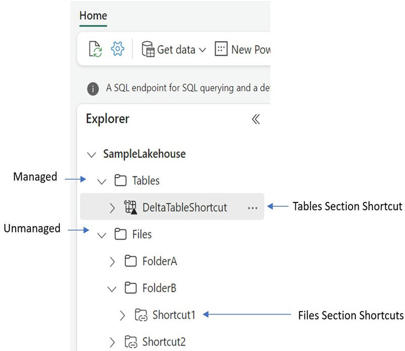 Internals of ‘Shortcuts’ feature in Microsoft Fabric