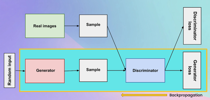Intro to Diffusion Models for Image and Video Generation