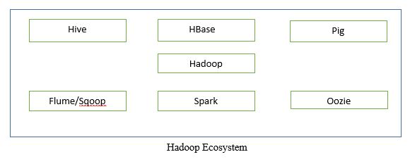 Introducing Hadoop /Big Data For Beginners