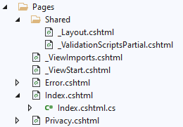 Introduction To ASP.NET Core Razor Pages