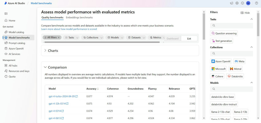 Introduction to Azure AI Studio