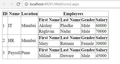 Introduction To Entity Framework