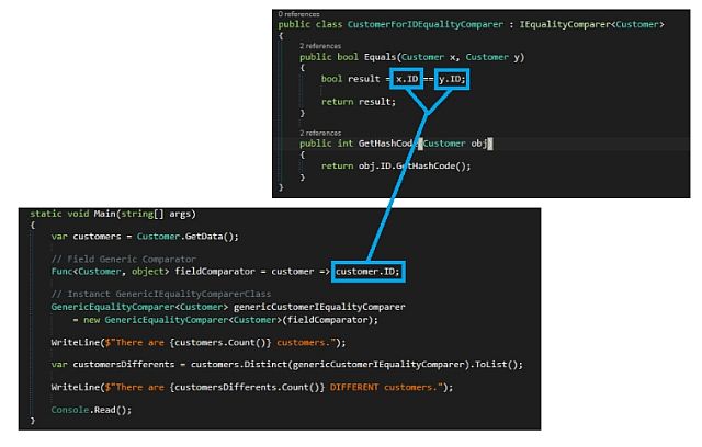Introduction To Generic IEqualityComparer