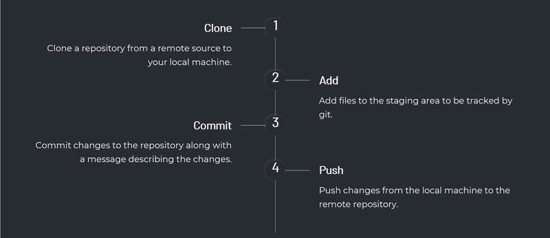 Introduction To Git And Sourcetree