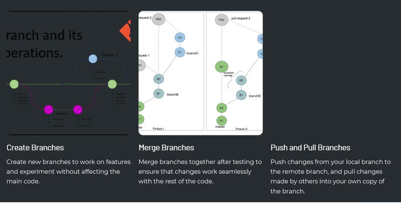 Introduction to Git and SourceTree