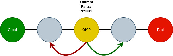 Introduction to Git Bisect