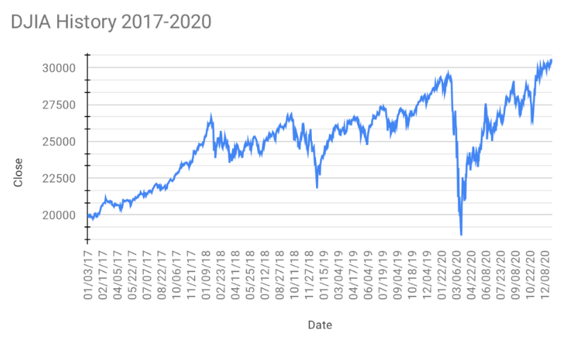 Introduction To Postgresql As A Time Series Database For Iot