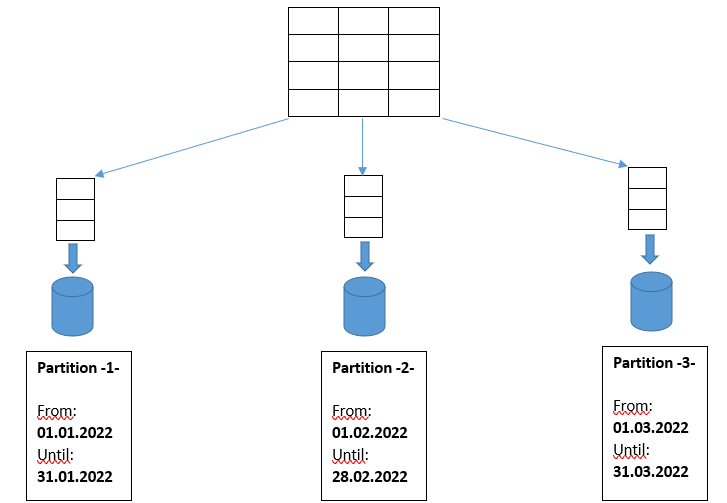 Introduction To Postgresql As A Time Series Database For Iot 