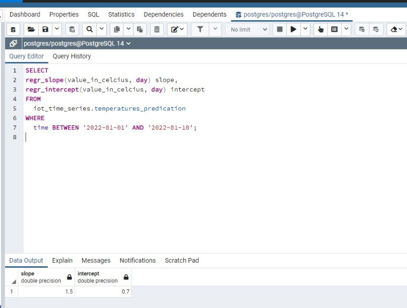 Introduction To Postgresql As A Time Series Database For Iot
