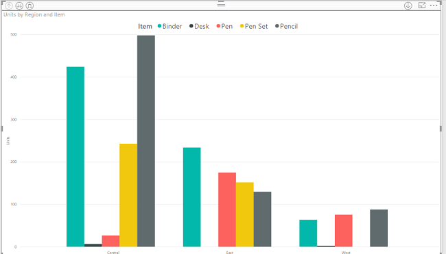 Clustered Bar Chart