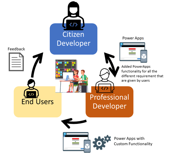 Introduction to Powerapps and Business Benefits of the Powerapps Introduction to Powerapps and Business Benefits of the Powerapps