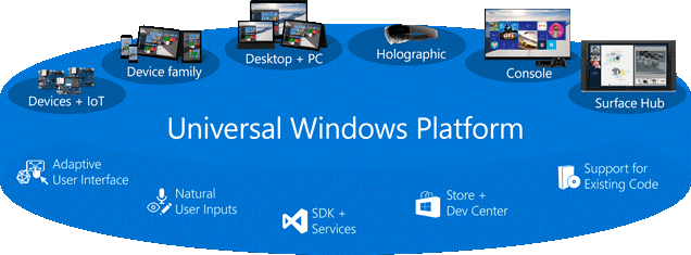 Introduction To Universal Windows Platform Uwp App Development Using Windows 10 And Visual 7402