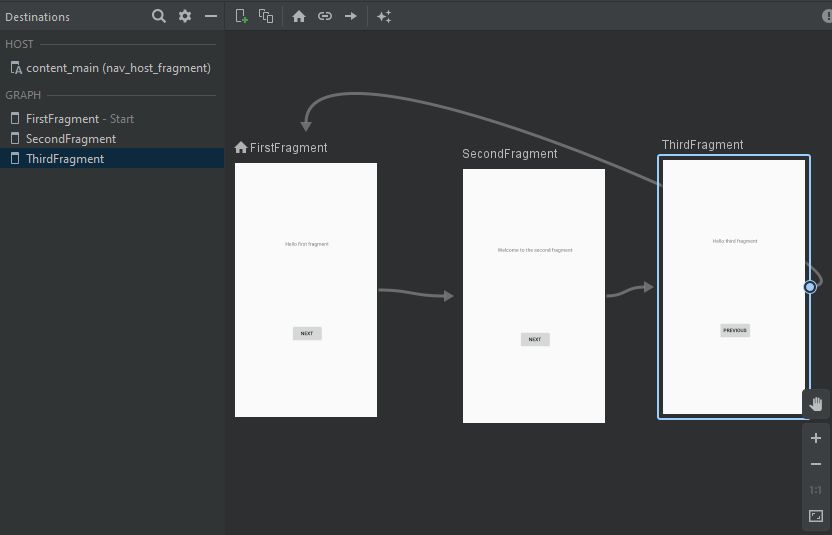 Jetpack Architecture Component - Navigation In Android